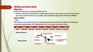 METAR-TAF-SYNOP-UPPER AIR CODES-2024.pptx