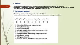METAR-TAF-SYNOP-UPPER AIR CODES-2024.pptx
