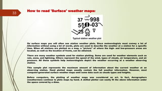 METAR-TAF-SYNOP-UPPER AIR CODES-2024.pptx