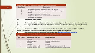 METAR-TAF-SYNOP-UPPER AIR CODES-2024.pptx