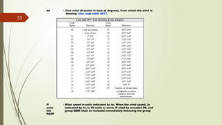 METAR-TAF-SYNOP-UPPER AIR CODES-2024.pptx