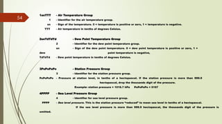 METAR-TAF-SYNOP-UPPER AIR CODES-2024.pptx