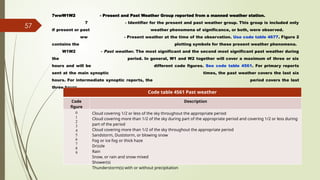 METAR-TAF-SYNOP-UPPER AIR CODES-2024.pptx