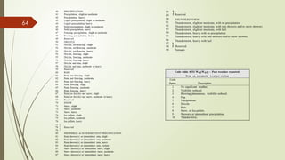 METAR-TAF-SYNOP-UPPER AIR CODES-2024.pptx