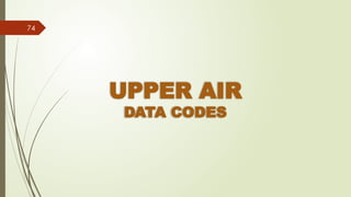 METAR-TAF-SYNOP-UPPER AIR CODES-2024.pptx
