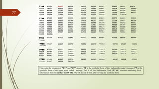 METAR-TAF-SYNOP-UPPER AIR CODES-2024.pptx