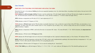 METAR-TAF-SYNOP-UPPER AIR CODES-2024.pptx
