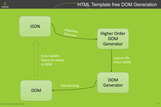 Creating a Data Driven UI Framework | PPT | Free Download