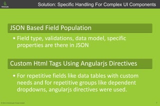 Creating a Data Driven UI Framework | PPT | Free Download