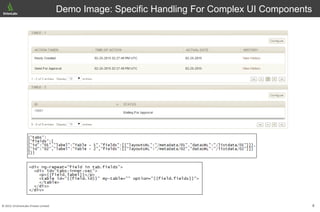 Creating a Data Driven UI Framework | PPT
