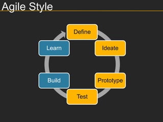 Meta Refresh: High on Design | PPT