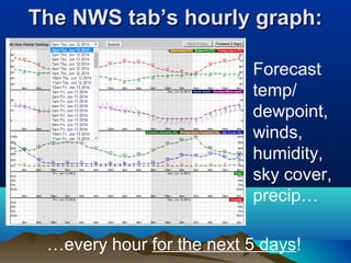Cool Tools: Using the CWSU METAR Map | PPT