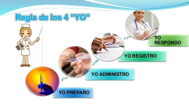 Metas Internacionales de Seguridad del Paciente