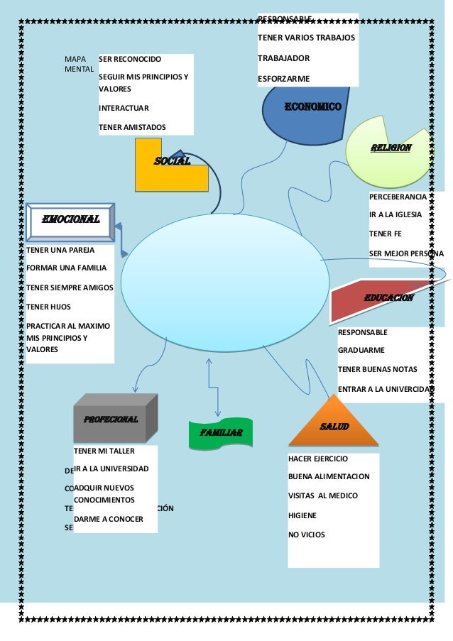 Metas Economicas A Corto Mediano Y Largo Plazo Ejemplos - Descargar Video