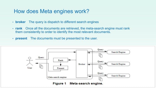 Meta Search Engines, what is it? | PPT
