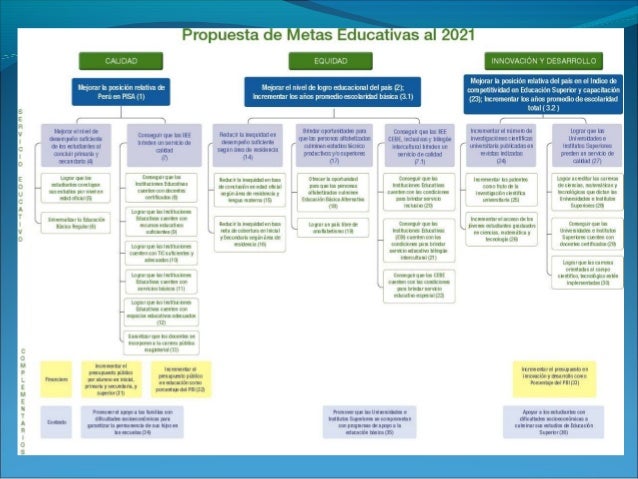 Metas educativas 2021 peru