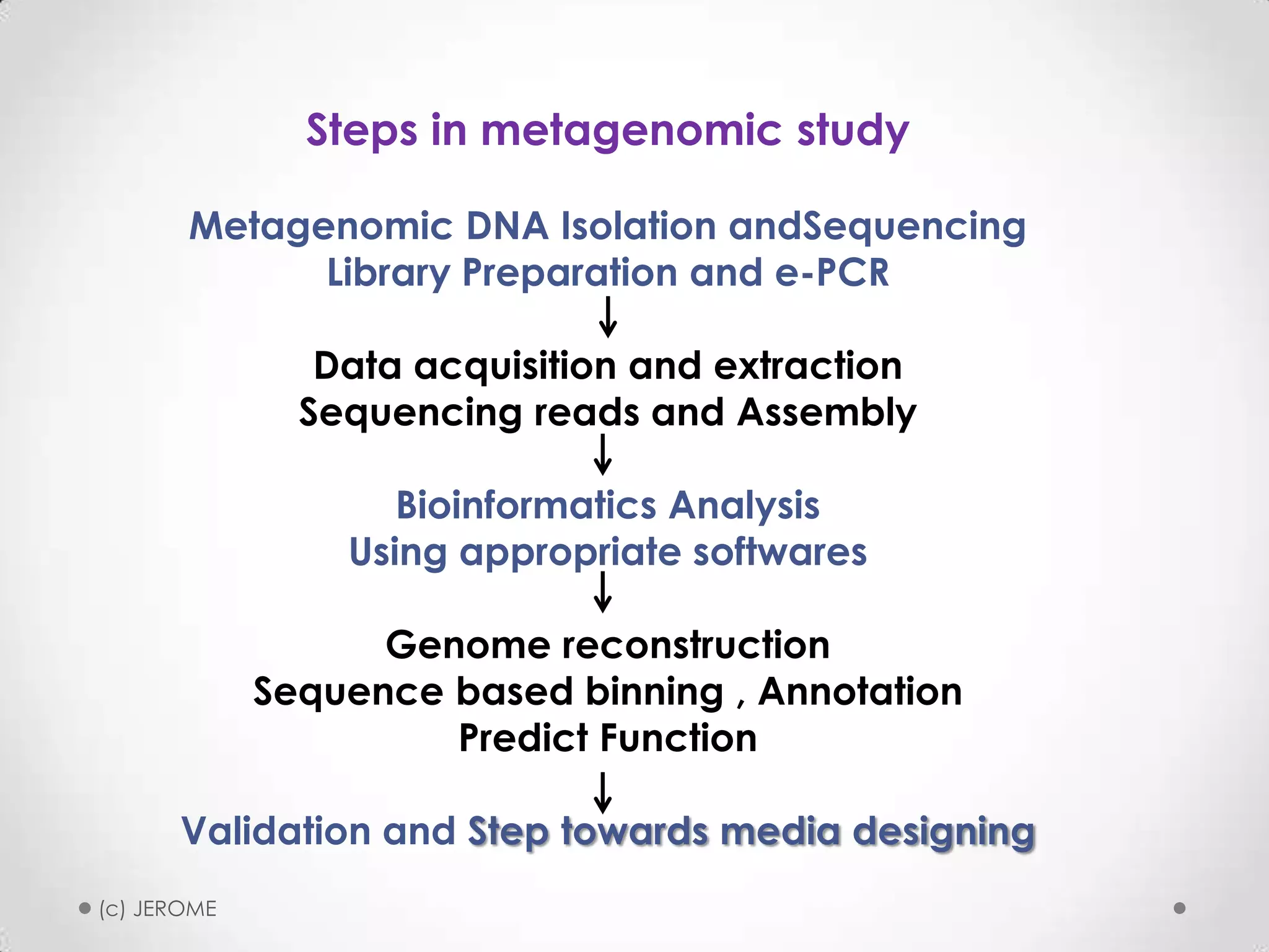 Metagenomics: An overview | PPTX