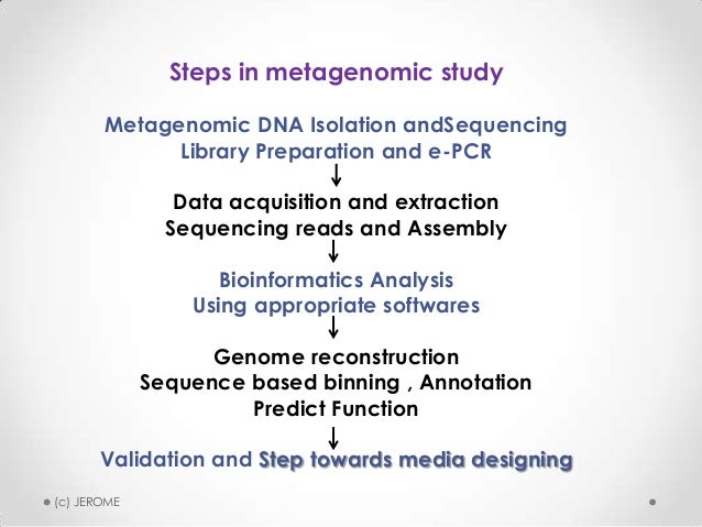 Metagenomics: An overview