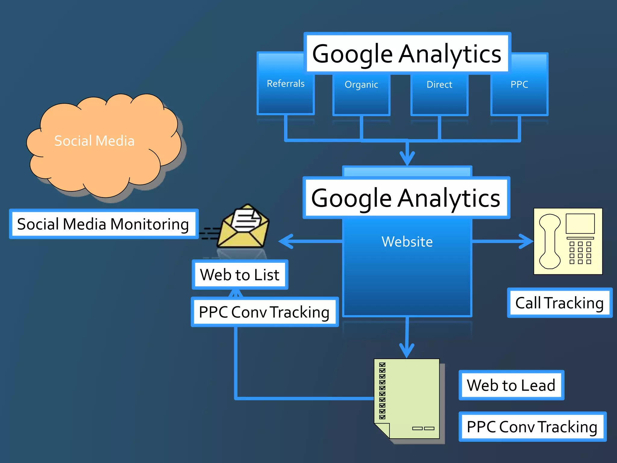 Metasense Tracking | PPT