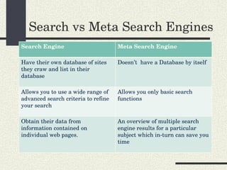 Metaserachfinal1 | PPT | Search | Internet