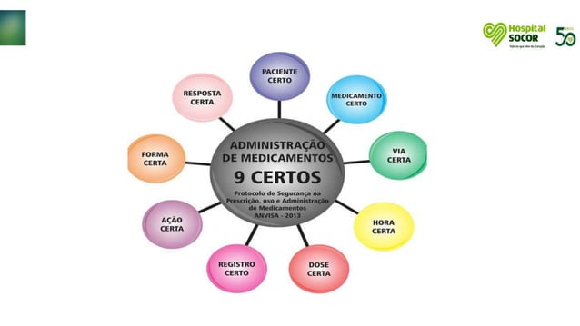 Metas internacionais de seguranca do paciente | PPT