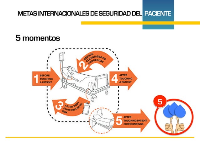 Metas Internacionales de Seguridad del Paciente
