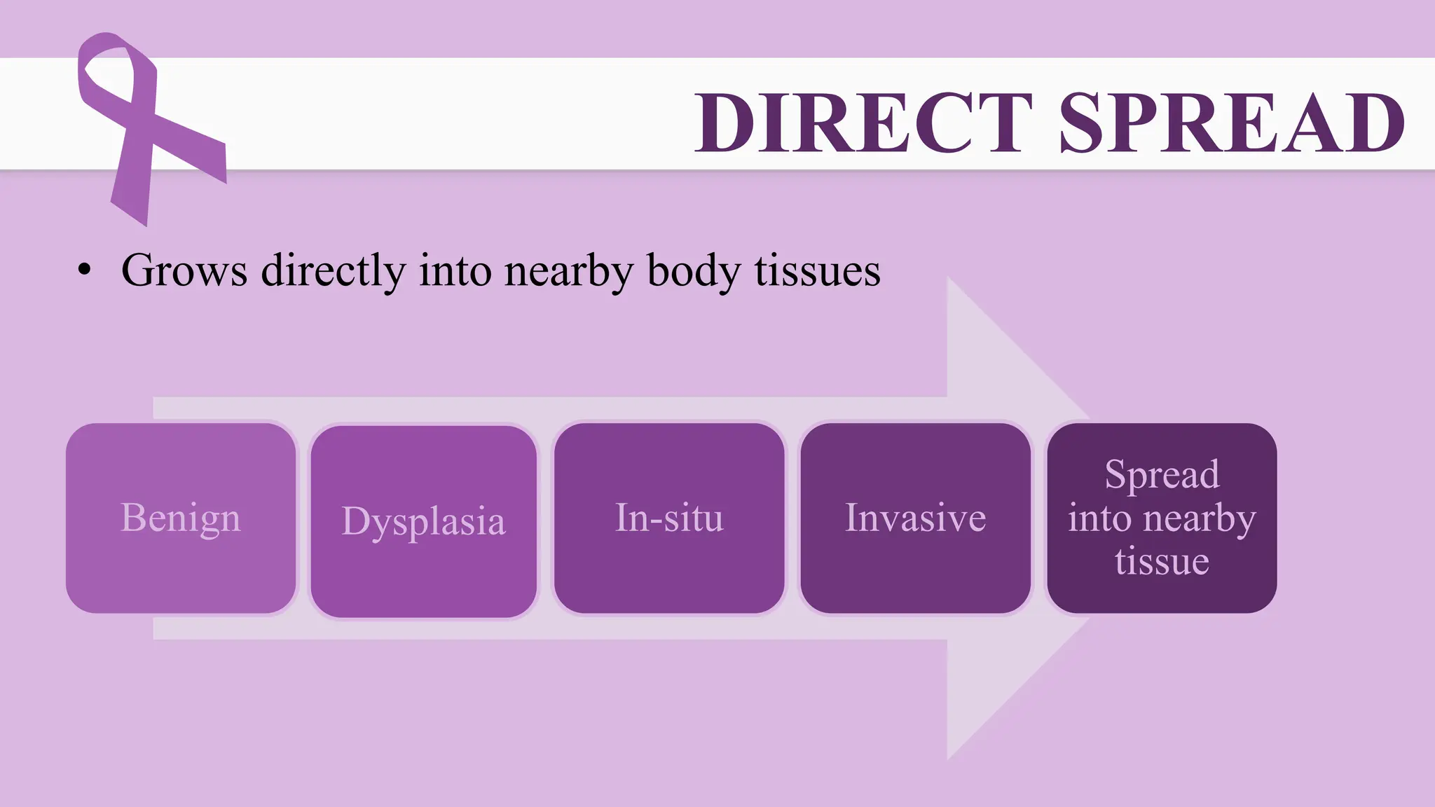 METASIS OF MALIGNANT TUMOR.pptx