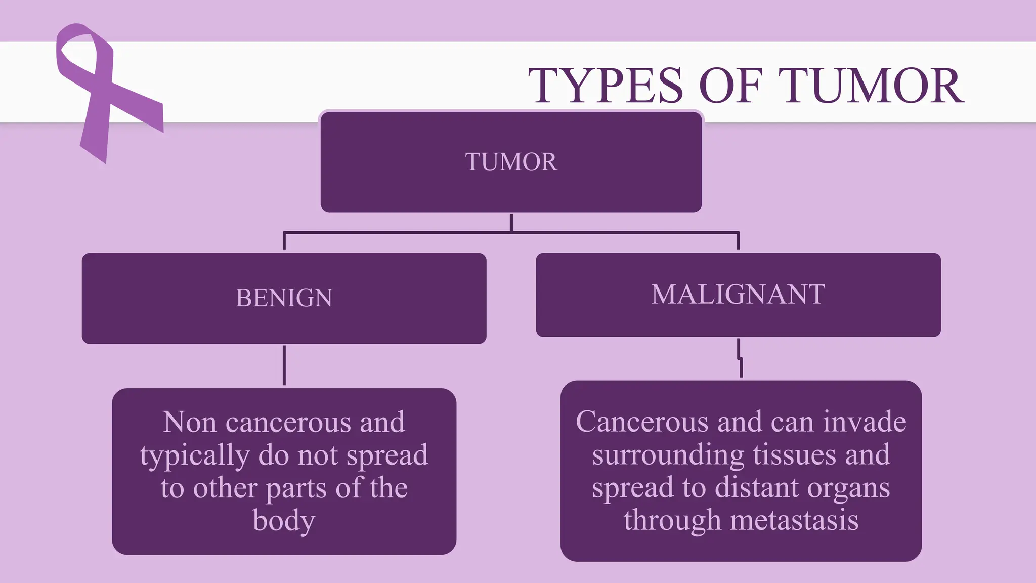 METASIS OF MALIGNANT TUMOR.pptx