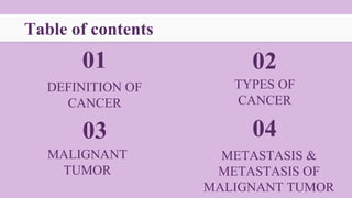 METASIS OF MALIGNANT TUMOR.pptx