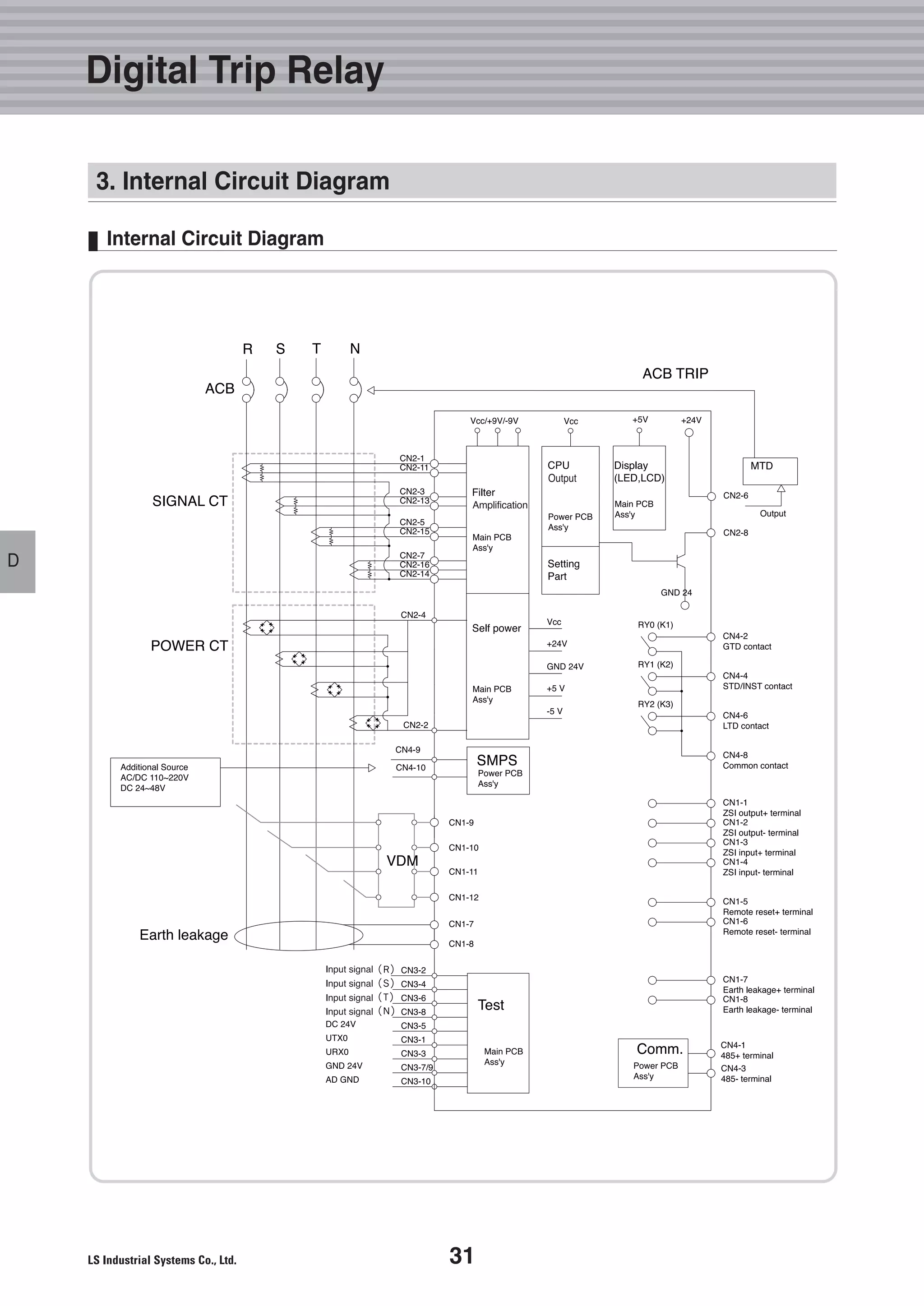 Catalog Metasol Susol ACB LS technical | PDF