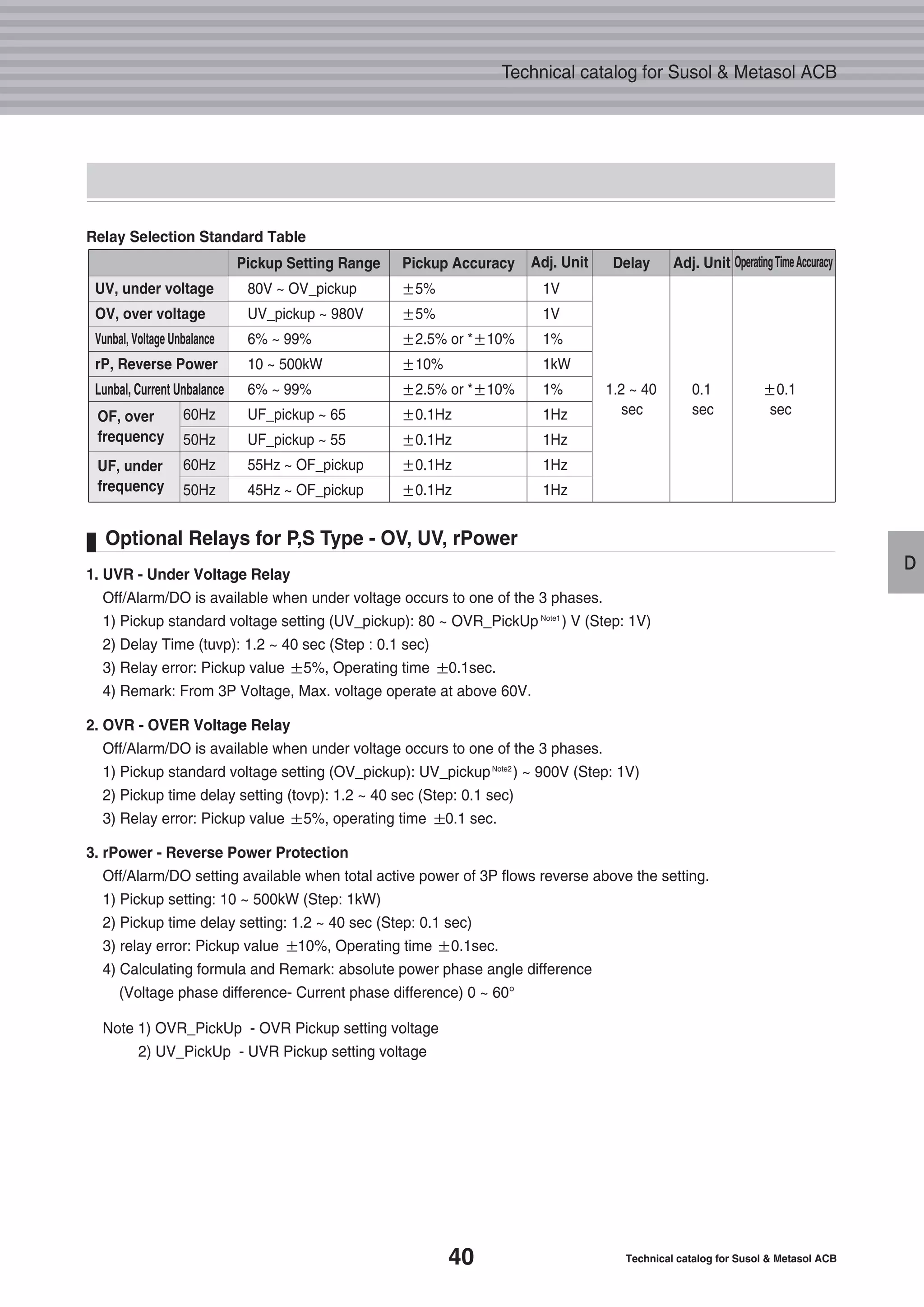 Catalog Metasol Susol ACB LS technical | PDF
