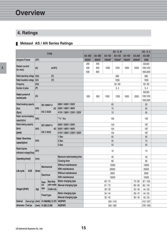 Catalog Metasol Susol ACB LS technical | PDF | Home Appliances | Home ...