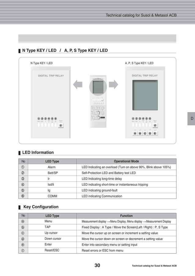 Catalog Metasol Susol ACB LS technical | PDF | Home Appliances | Home ...