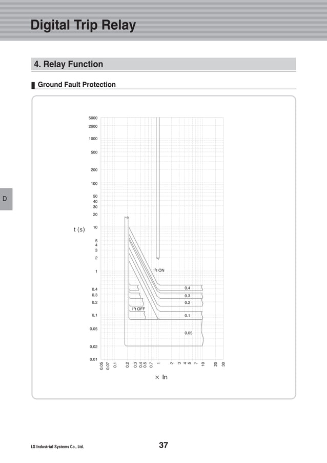 Catalog Metasol Susol ACB LS technical | PDF | Home Appliances | Home ...