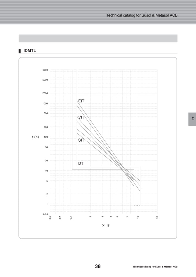 Catalog Metasol Susol ACB LS technical | PDF | Home Appliances | Home ...