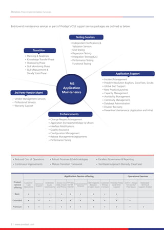 Metasolv Post Implementation Services | PDF