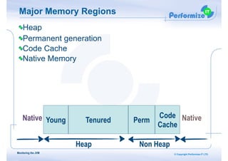 Java 8 Launch - MetaSpaces | PPT