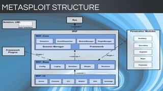 Metasploit | PPTX