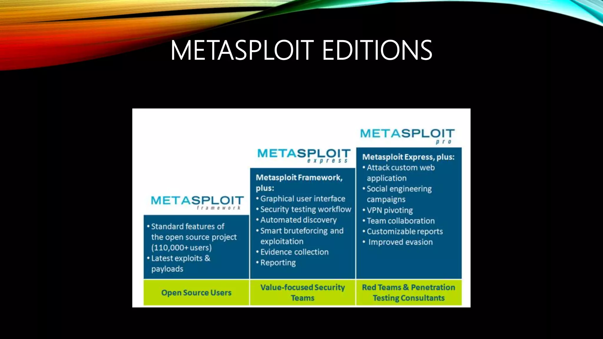 Metasploit Pptx Information And Network Security Computing