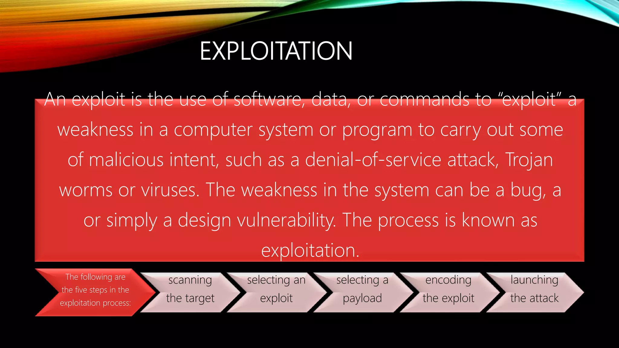 Metasploit Ppt 