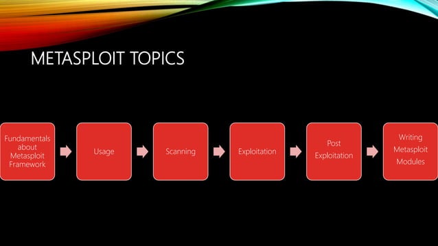 Metasploit Pptx Information And Network Security Computing