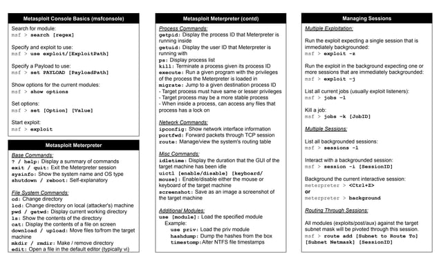 Cheatsheet Metasploit Ppt