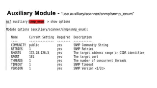 Metasploit For Beginners | PPTX