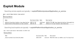 Metasploit For Beginners | PPTX