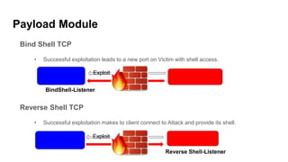 Metasploit For Beginners | PPTX