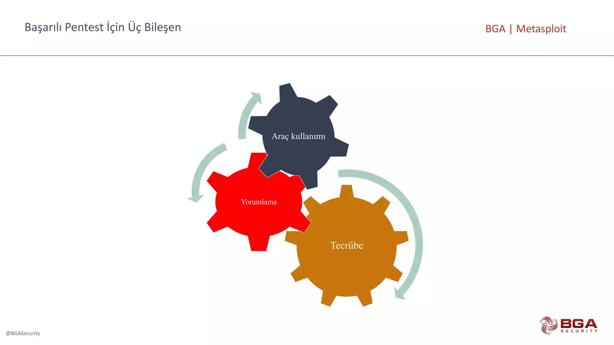 Metasploit Framework Eğitimi | PDF
