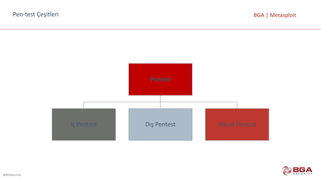 Metasploit Framework Eğitimi | PDF