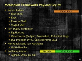 Metasploit Framework ile Exploit Gelistirme | PPT