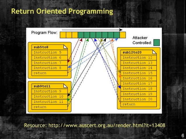 Metasploit Framework ile Exploit Gelistirme | PPT