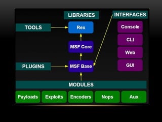 Metasploit framwork | PPTX